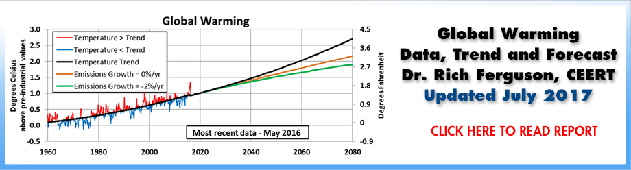 july-chart_slider | CEERT