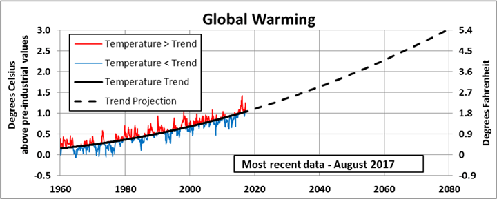 170919-chart | CEERT
