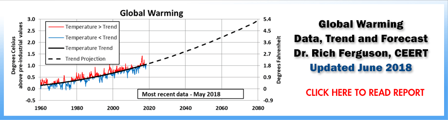 180620-chart-slider | CEERT